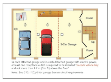 PDH Quiz - NEC 2017 Code Changes in Wiring and Protection